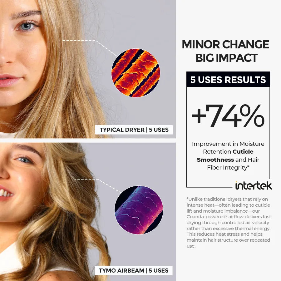 TYMO AIRBEAM Hot Air Brush | All-in-One Dryer & Styler